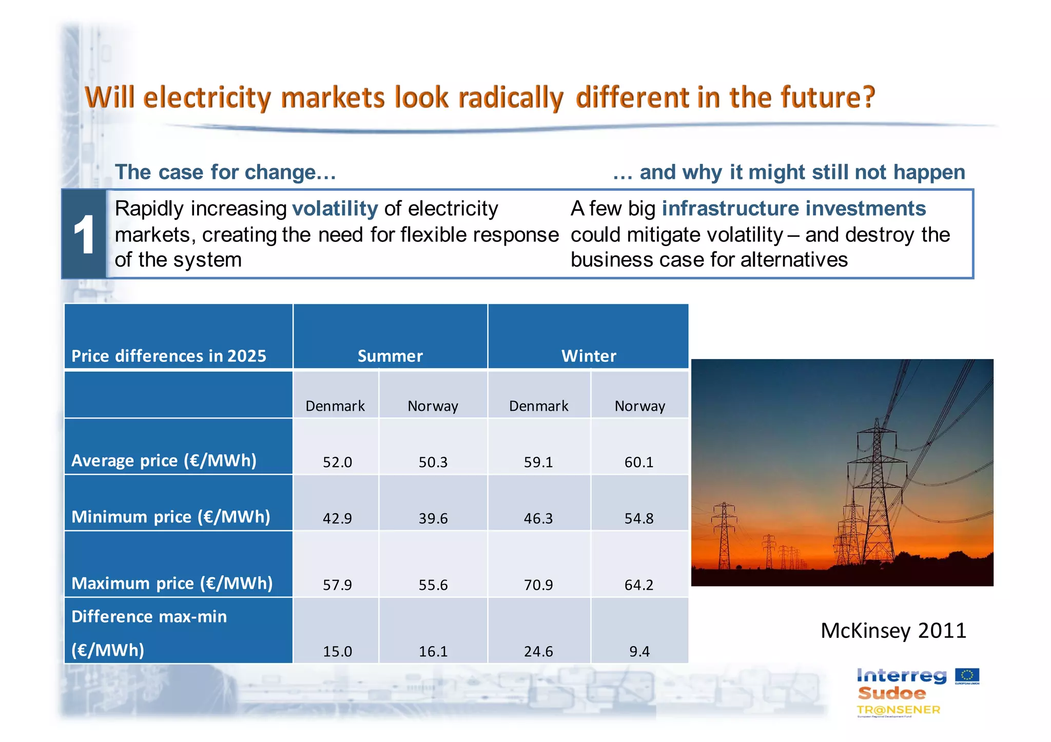 Smart Grid Challenges | PDF