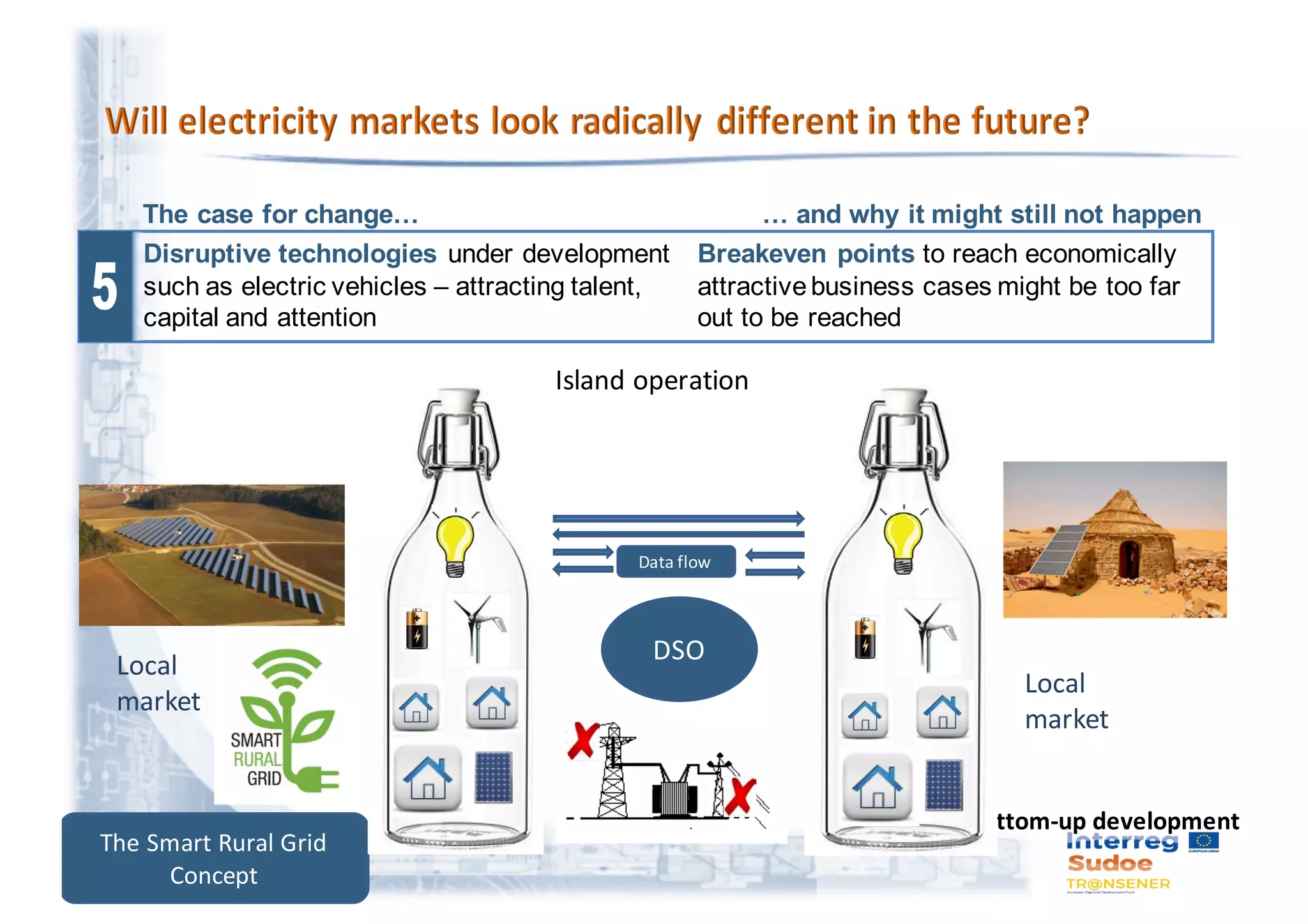 Smart Grid Challenges | PDF