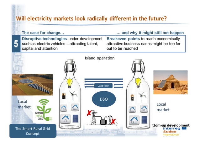 Smart Grid Challenges | PDF