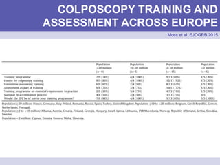 Xavier Carcopino - Training the trainers | PPT