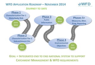 4. WFD Application update - Brendan Ward | PDF