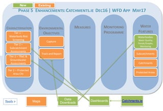 4. WFD Application update - Brendan Ward | PDF