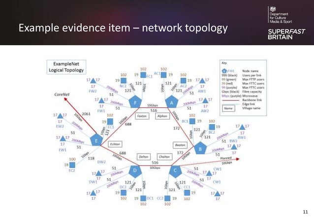 INCA-BDUK Seminar - Tony Edge & Matthew Cunningham, BDUK | PPT