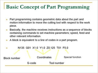 Introduction To CNC Machine | PPTX | Woodworking | Arts and Crafts