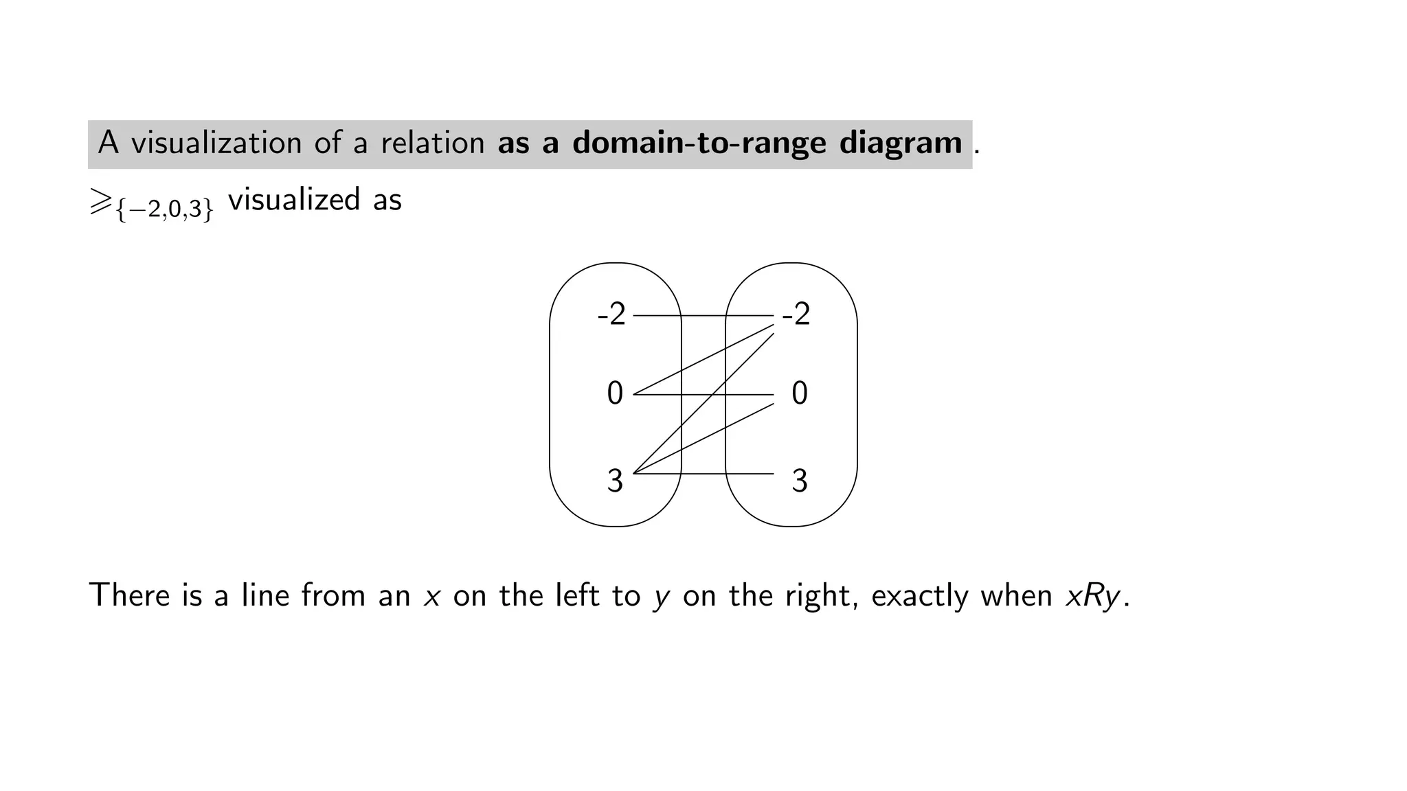 4.1 Defining and visualizing binary relations | PDF