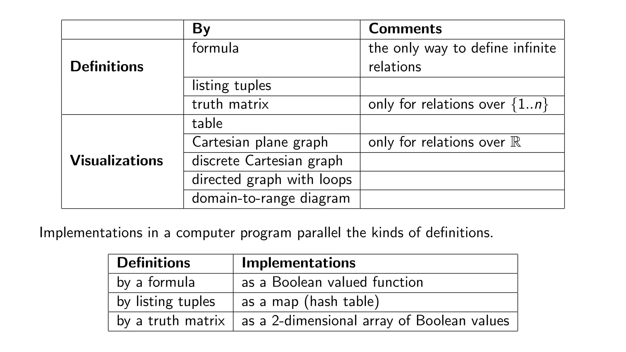 4.1 Defining and visualizing binary relations | PDF
