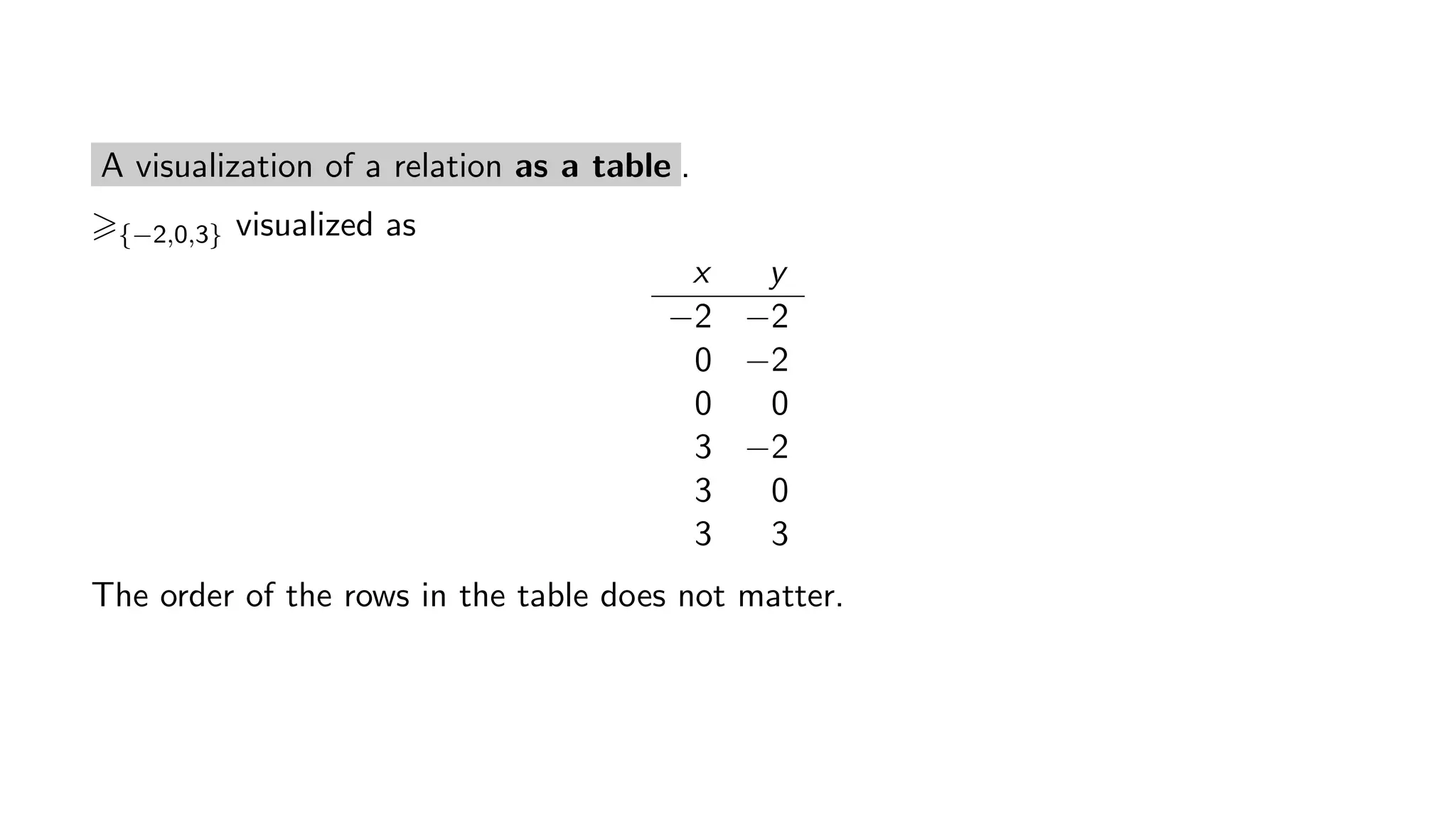 41 Defining And Visualizing Binary Relations Pdf