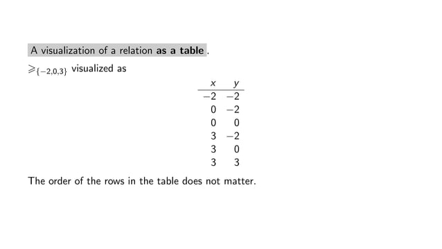 4.1 Defining and visualizing binary relations | PDF