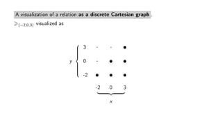 4.1 Defining and visualizing binary relations | PDF