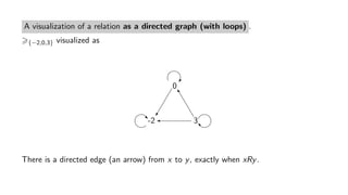 4.1 Defining and visualizing binary relations | PDF