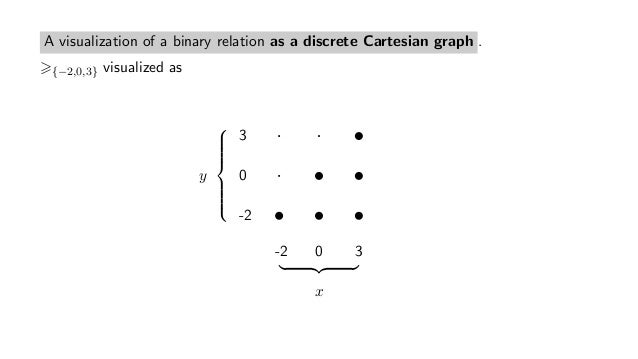 4 1 Defining And Visualizing Binary Relations