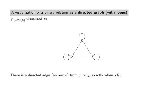 41 Defining And Visualizing Binary Relations