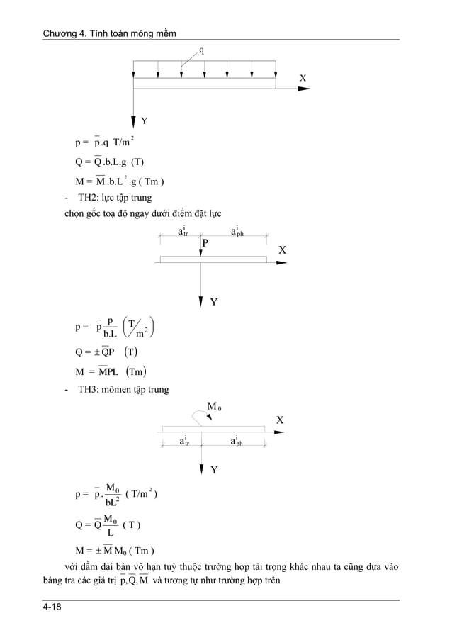 4. bai giang nen mong chuong 4. tinh toan mong mem | PDF