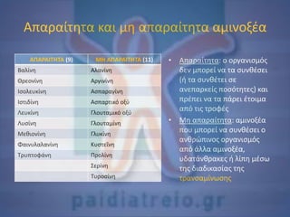 Πρωτεΐνες και διατροφή | PPT