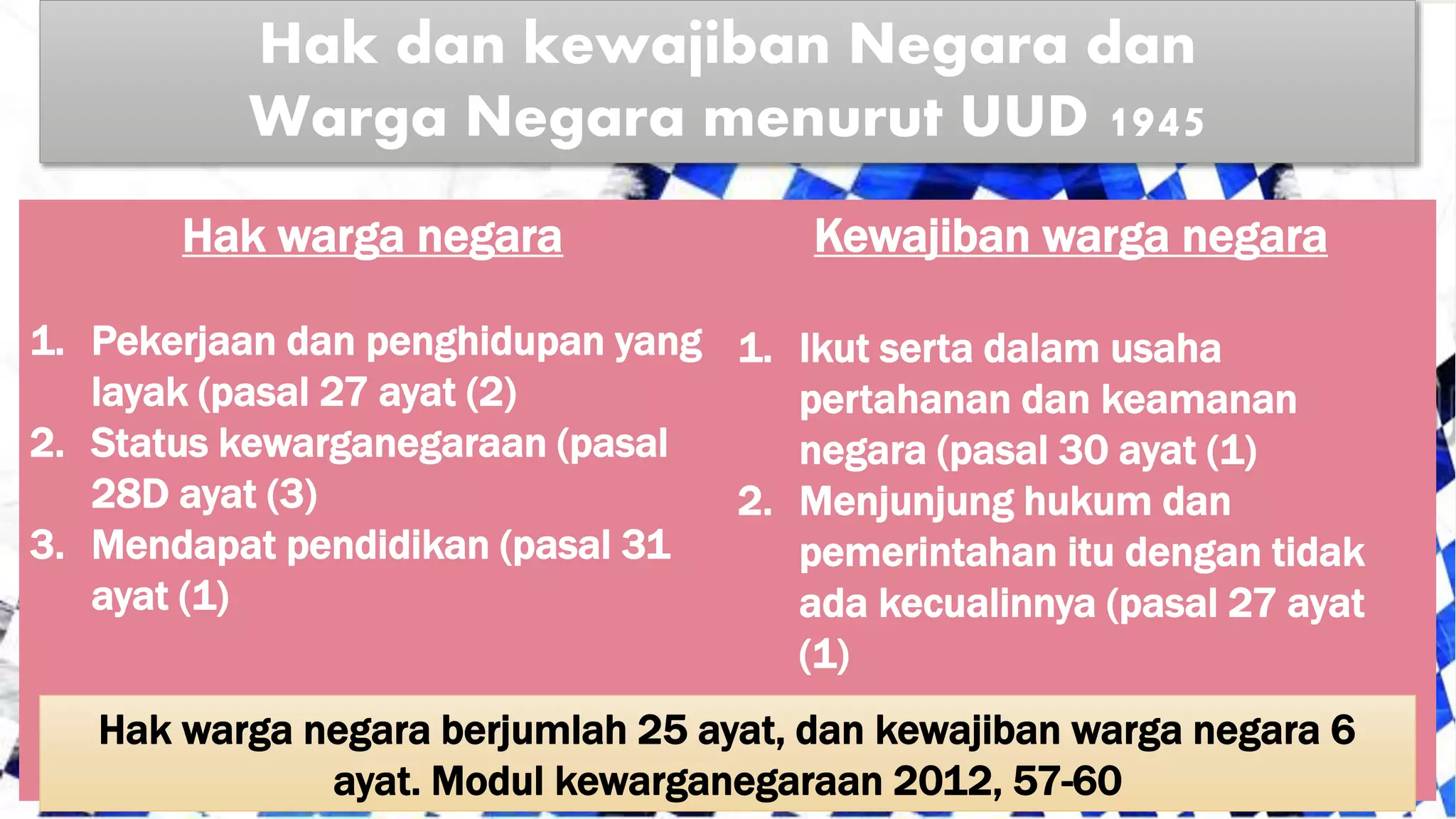Hak dan Kewajiban Warga Negara | PPSX