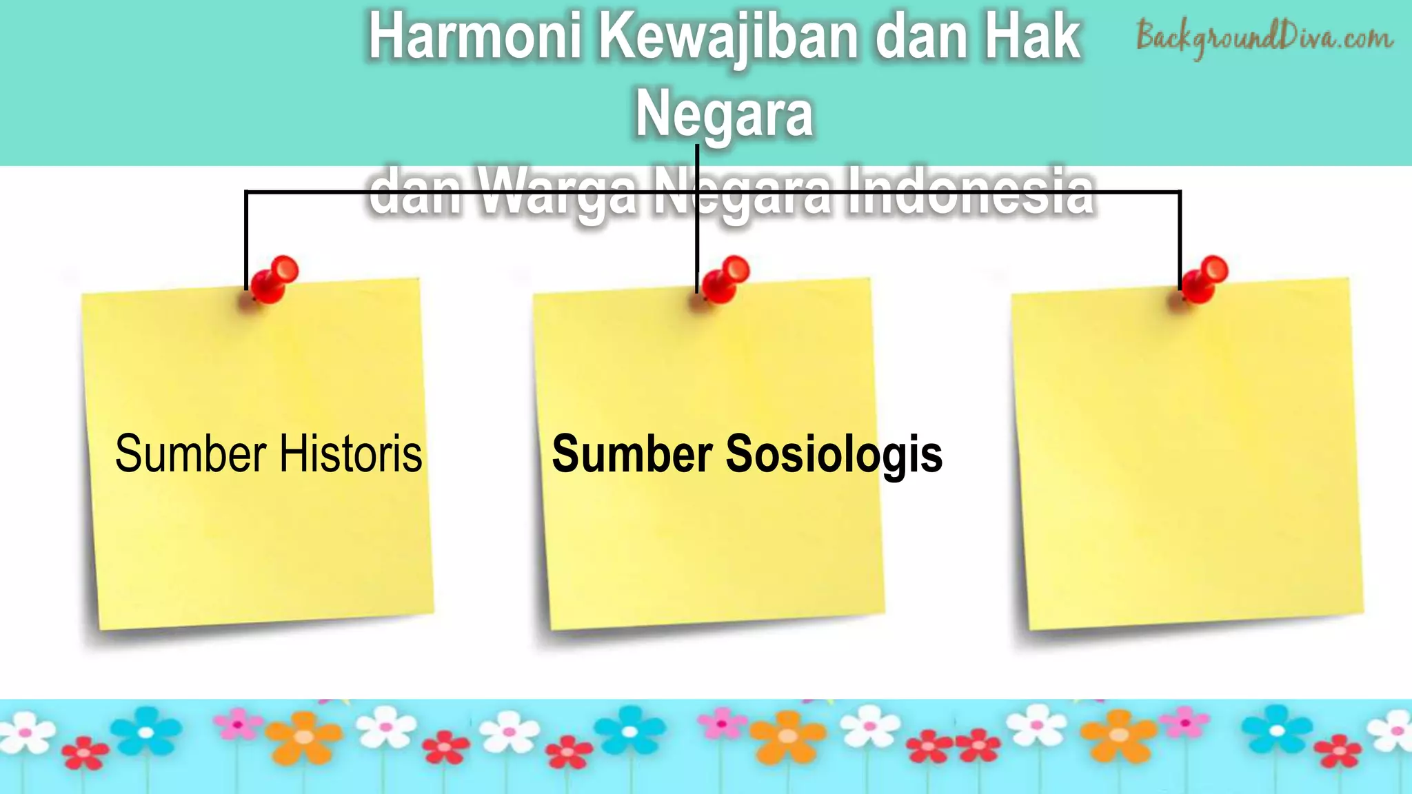 Hak dan Kewajiban Warga Negara | PPSX