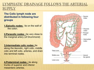 TREATMENT OF RIGHT COLONIC CANCER | PPT