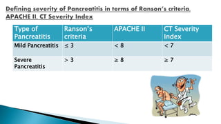 SCORING AND RISK STRATIFICATION OF ACUTE PANCREATITIS | PPTX