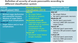SCORING AND RISK STRATIFICATION OF ACUTE PANCREATITIS | PPTX