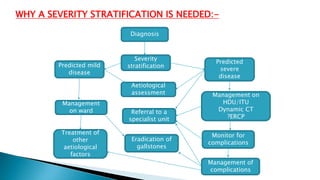 SCORING AND RISK STRATIFICATION OF ACUTE PANCREATITIS | PPT