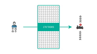 Axon - MAP16 Demo Day Pitch | PPT