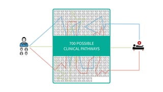 Axon - MAP16 Demo Day Pitch | PPT