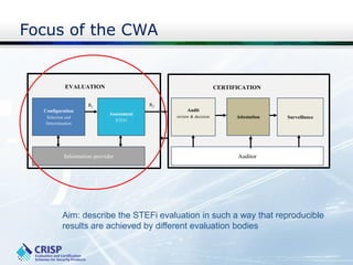 Introduction to the CWA process - CRISP Final Conference | PDF