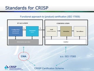 Introduction to the CWA process - CRISP Final Conference | PDF