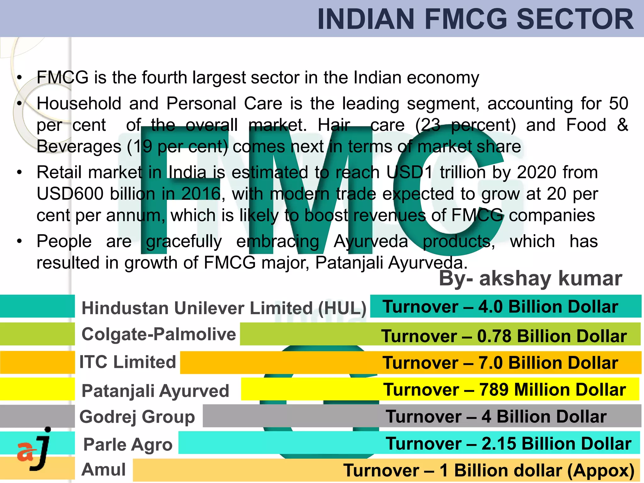 INDIAN FMCG SECTOR | PPT