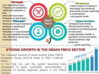 INDIAN FMCG SECTOR | PPT