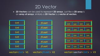 Vector | PDF