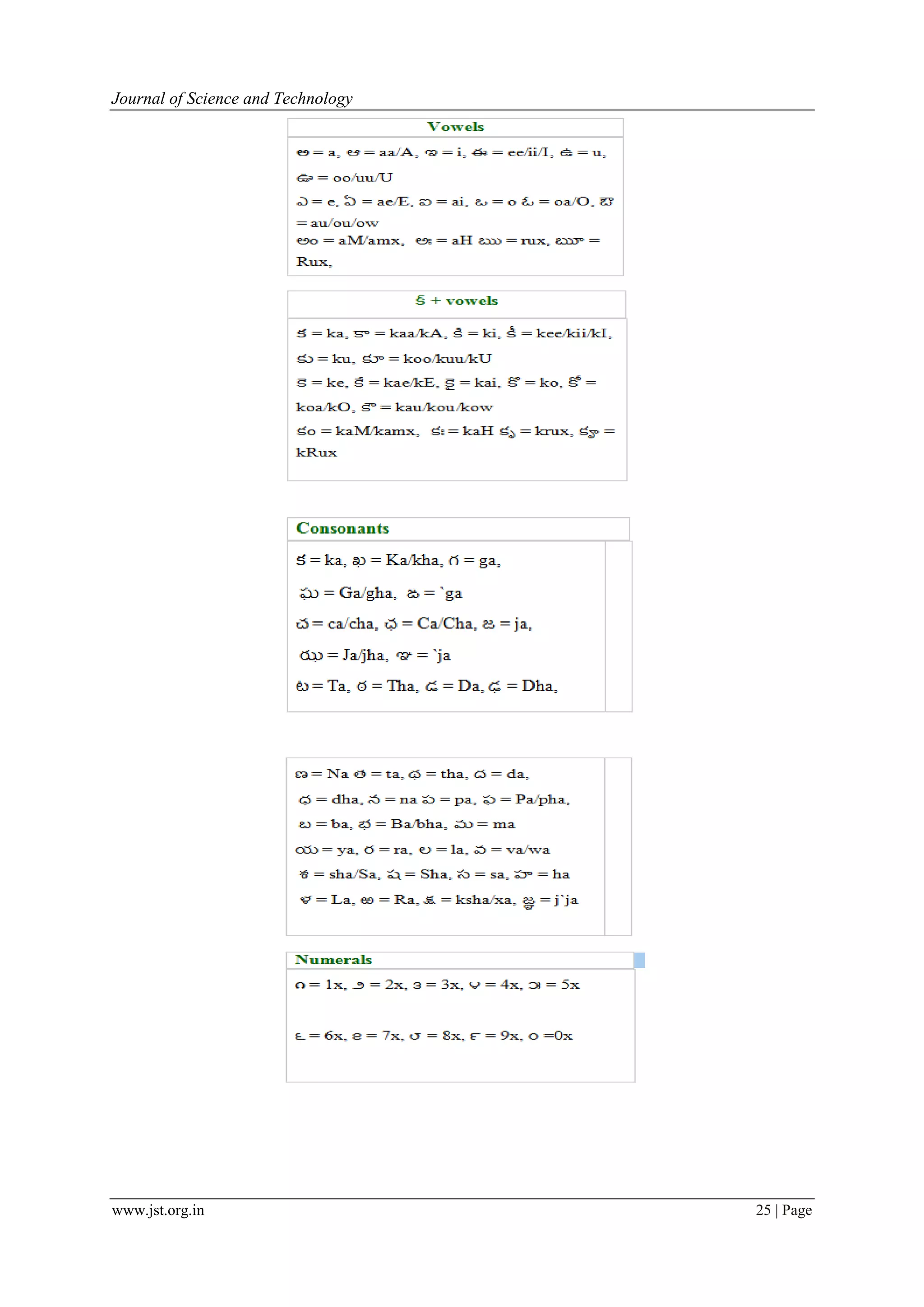 4language Expert Rendering Unicode Text On Ascii Editor For Indian Languages With Language