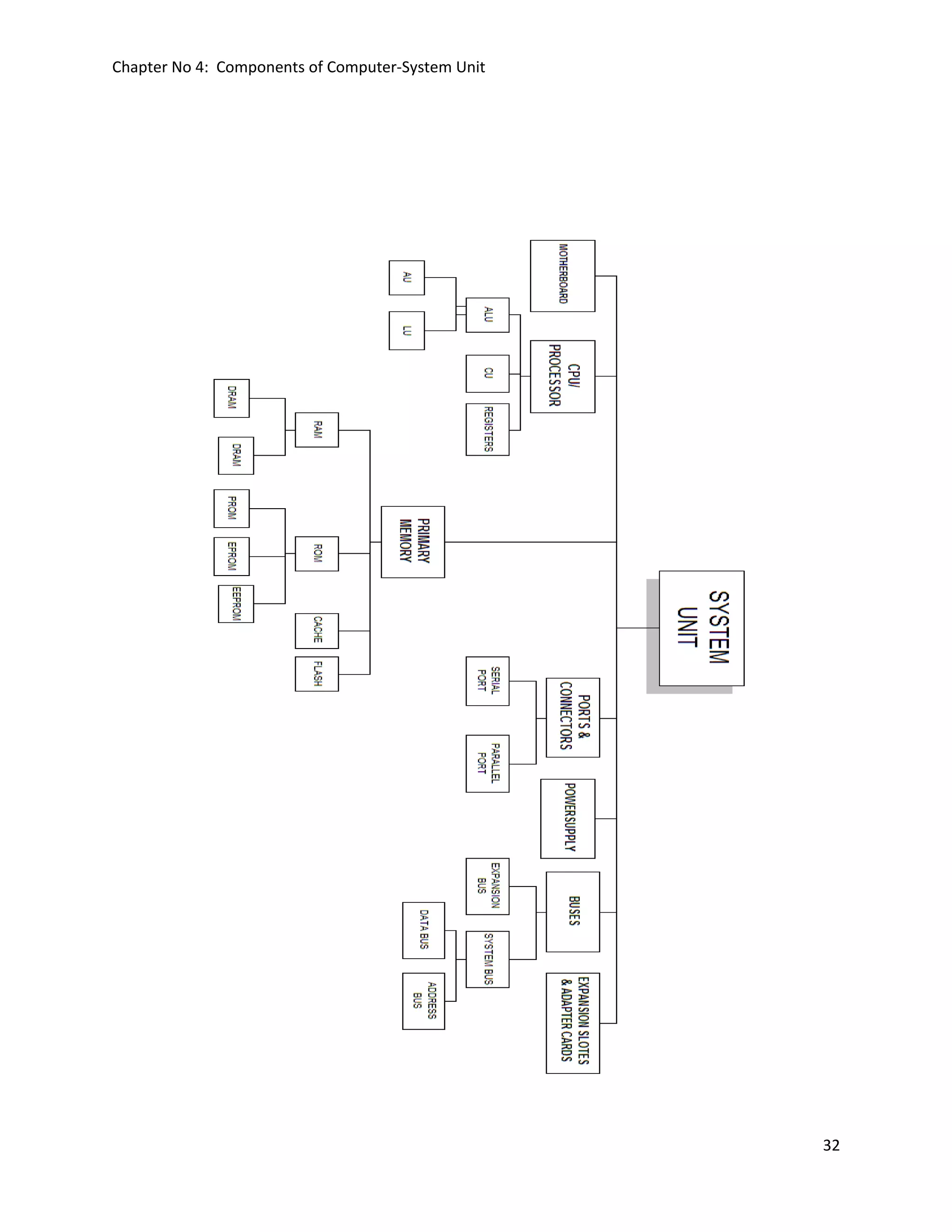 Computer System Unit Every Thing Pdf 