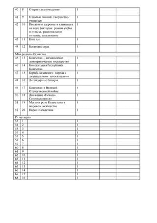 труд 4 класс | PDF