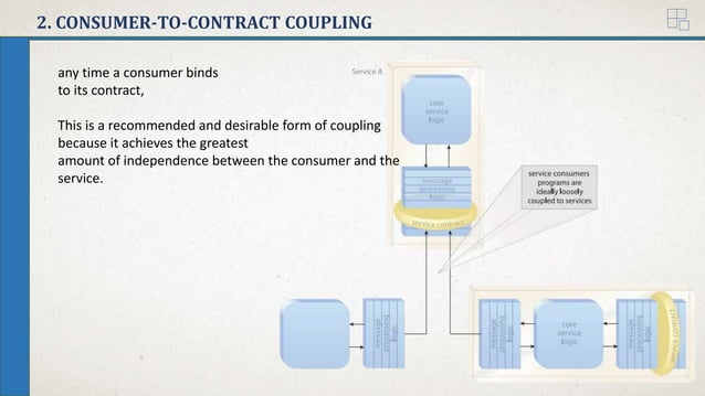 SOA Principles : 4.service loose coupling | PPTX | Computing | Technology & Computing