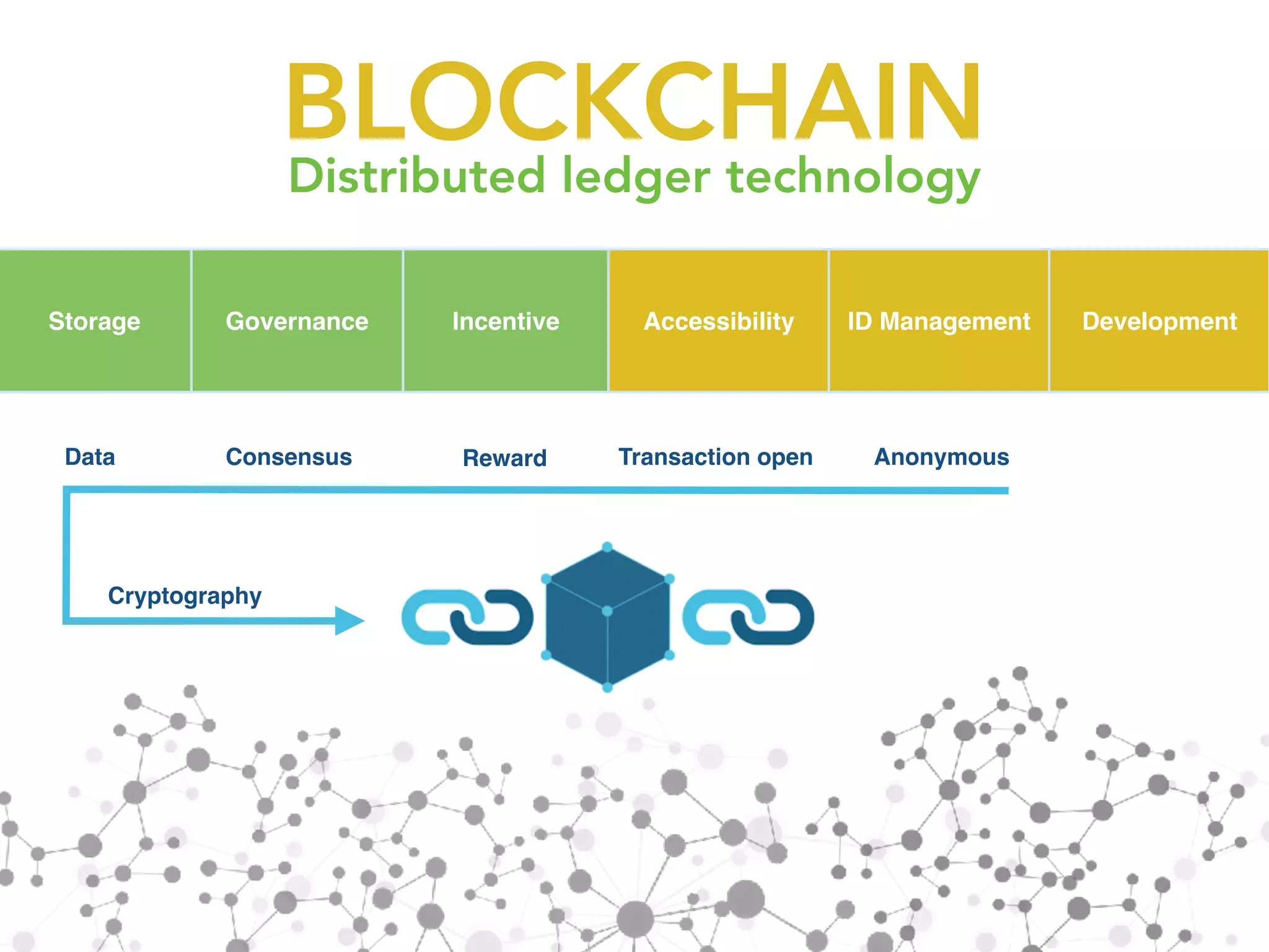 Blockchain Decentralised World | PPT