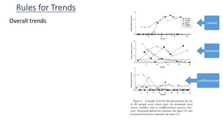 Interpretation Module (Part 2 of 3) | PPT