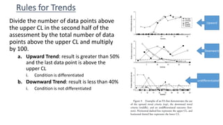 Interpretation Module (Part 2 of 3) | PPT