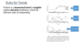 Interpretation Module (Part 2 of 3) | PPT