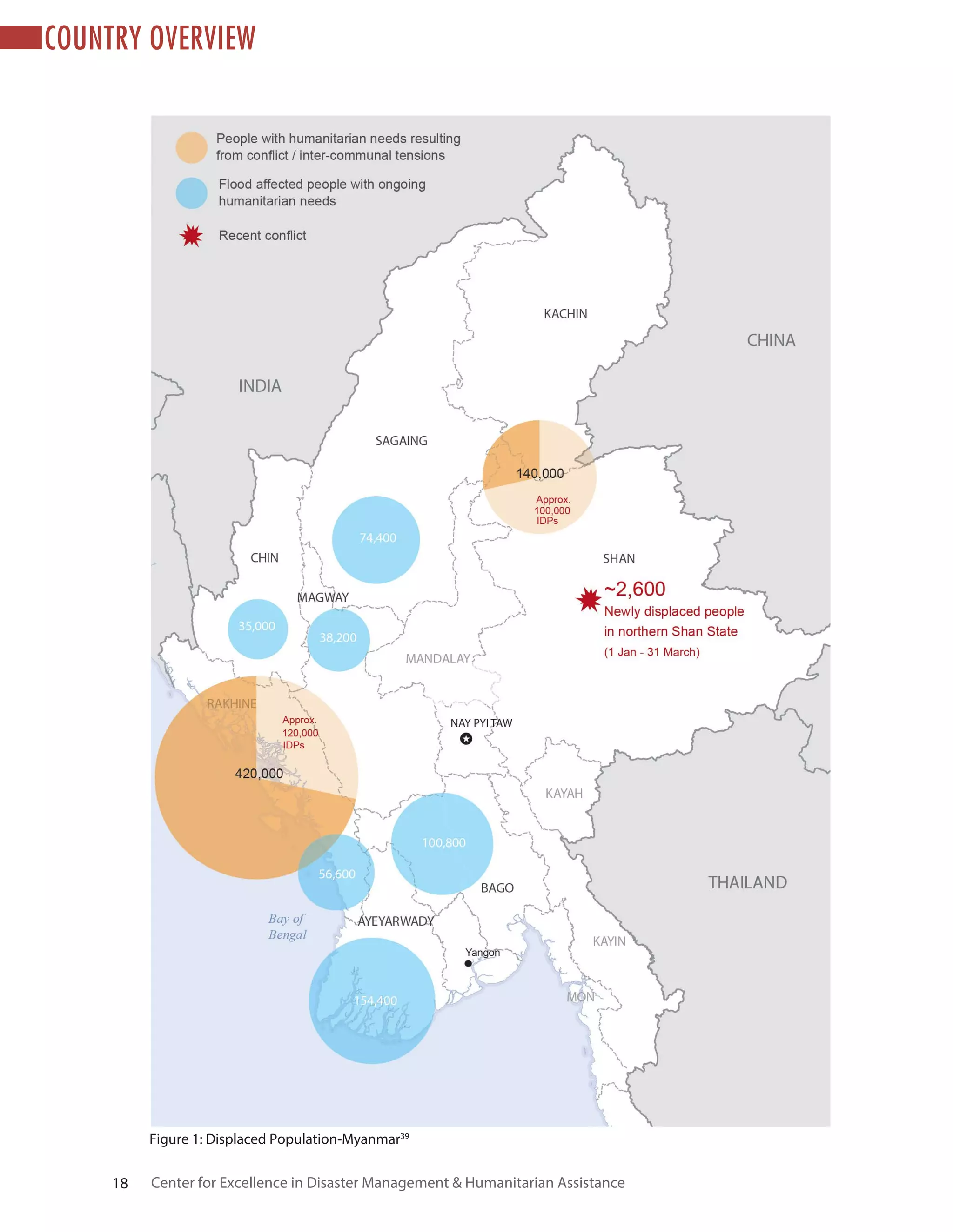 Myanmar disaster management reference handbook | PDF