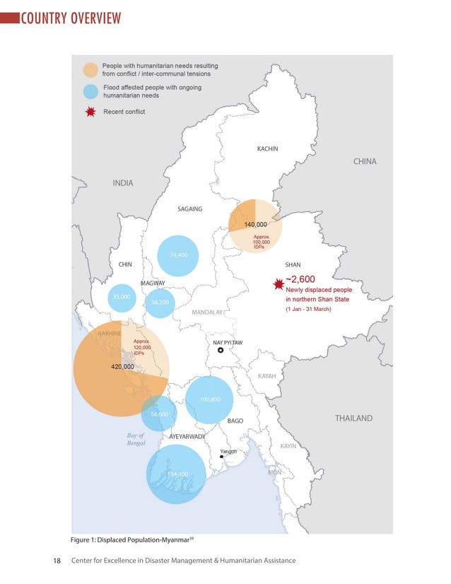 Myanmar disaster management reference handbook | PDF | Travel