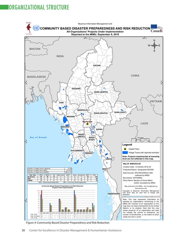Myanmar disaster management reference handbook | PDF | Travel
