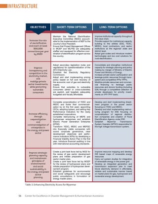 Myanmar disaster management reference handbook | PDF