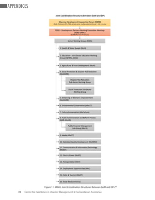 Myanmar disaster management reference handbook | PDF