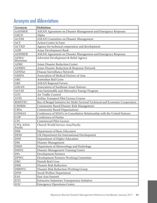 Myanmar disaster management reference handbook | PDF