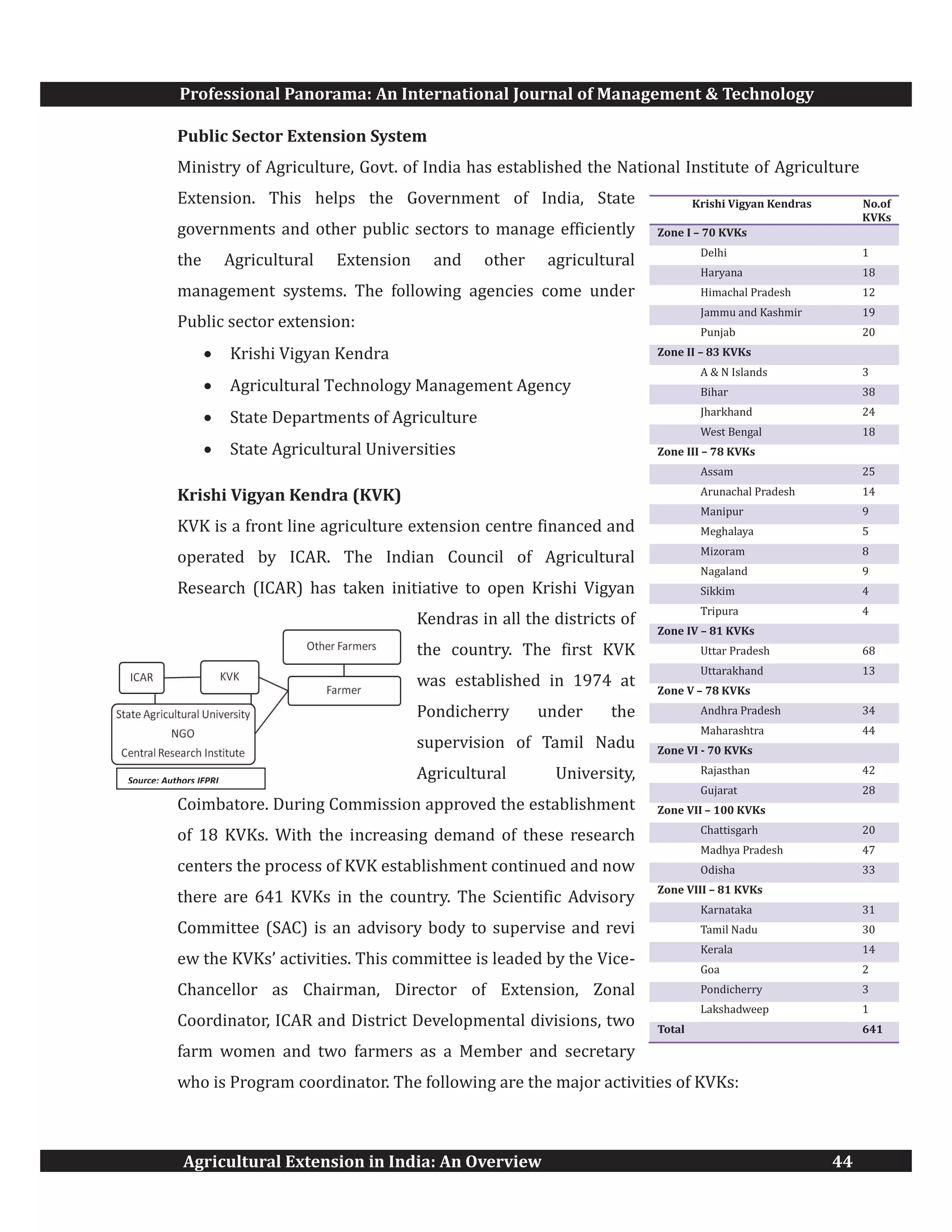 Agricultural Extension in India: An Overview | PDF