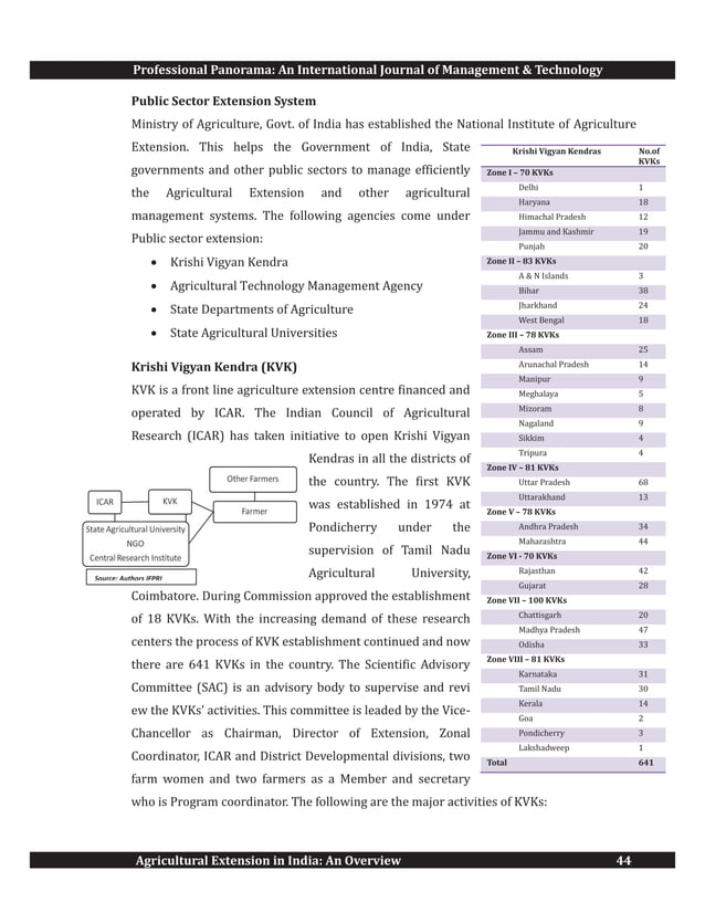 Agricultural Extension in India: An Overview | PDF