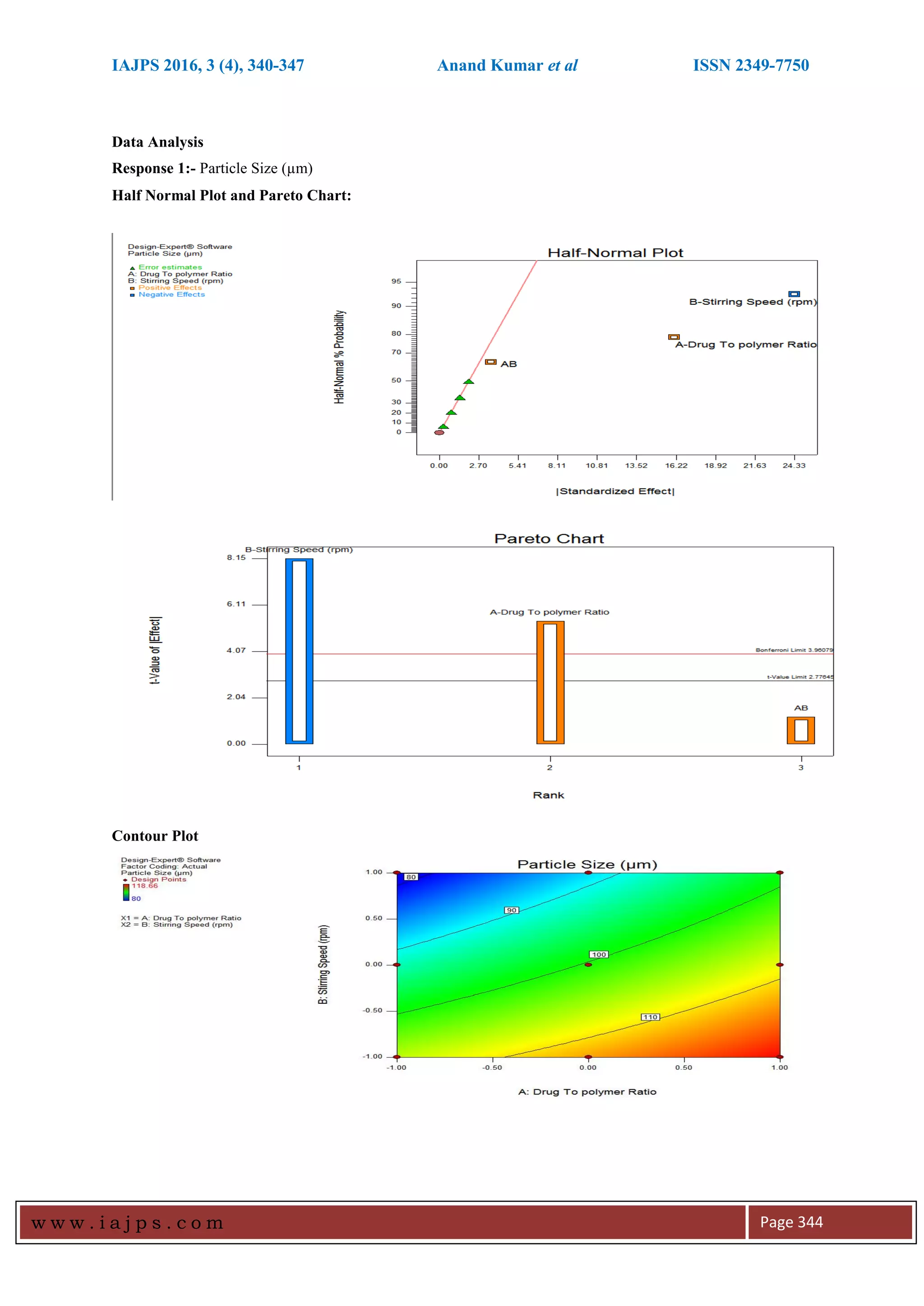 Formulation And Evaluation Of Floating Pulsatile Drug Delivery System Of Aceclofenac Pdf