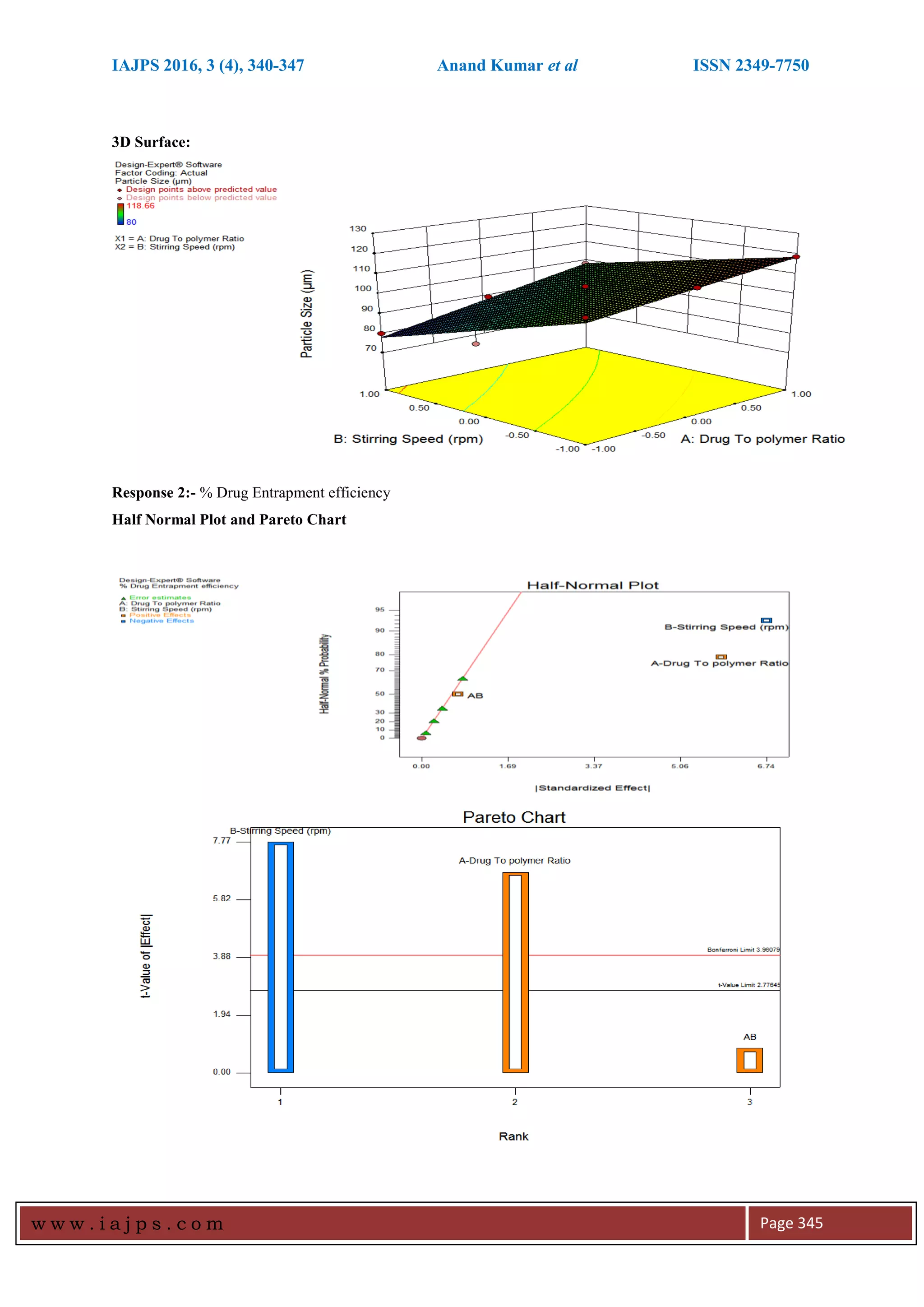 Formulation And Evaluation Of Floating Pulsatile Drug Delivery System Of Aceclofenac Pdf