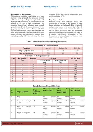 FORMULATION AND EVALUATION OF FLOATING- PULSATILE DRUG DELIVERY SYSTEM OF ACECLOFENAC | PDF